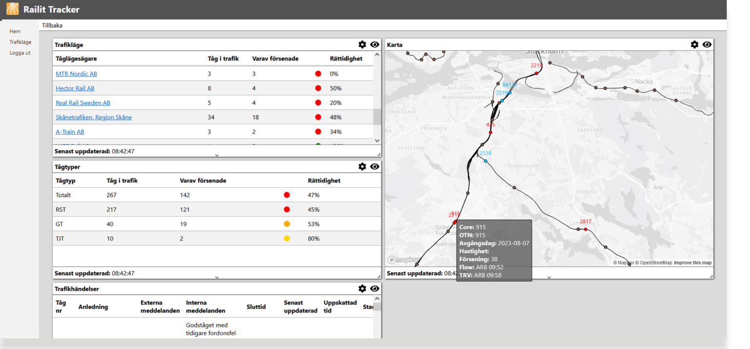 Tracker Operational Dashboard | Railit